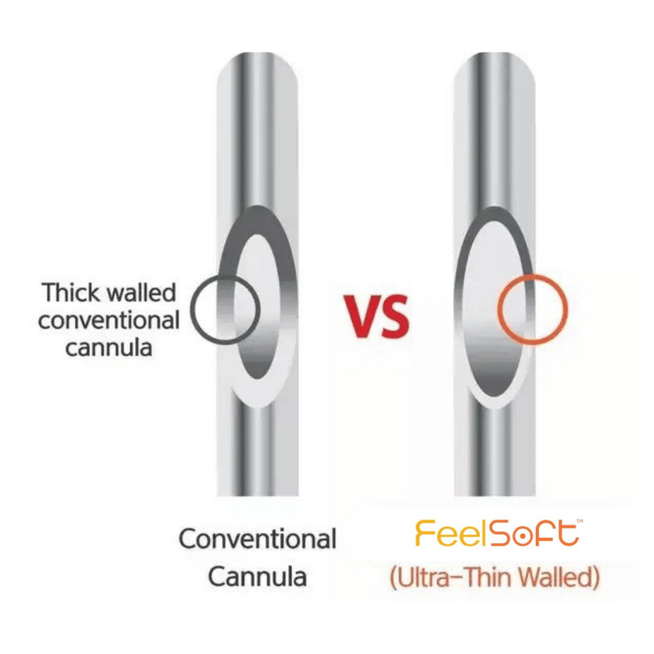 Feelsoft™ Australia – Feelsoft™ Cannulas and Needles Feelsoft™ Australia – Feelsoft™ Cannulas and Needles